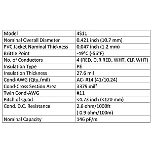 WORLDS BEST CABLES 8 Foot - Canare 4S11 – Audiophile Grade - HiFi Star-Quad Bi-Wire Speaker Cable Pair with Eminence Gold Banana Connectors