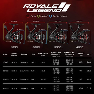 KastKing Royale Legend II Spinning Fishing Reel, 5.2:1 Gear Ratio, Size 1000, Up to 22 Lbs Carbon Drag, Fresh & Saltwater Spinning Reel