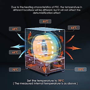FIXDRY 3D Printer Filament Dryer with Fan, 110W PTC Dehydrator Dryer Box Heated, Closed-Loop Constant Heating, Temperature Humidity Control, 2 Spool Compatible with 1.75mm, 2.85mm, 3.00 mm