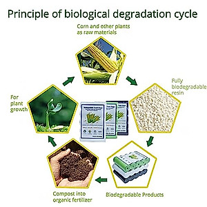 Biodegradable Extra Thick Rubbish Bags, Recyclable and Compostable Bin Liners for Kitchen Bathroom Office Car Pet (Green（2.6 gallon 2 rolls of 60 pcs）)