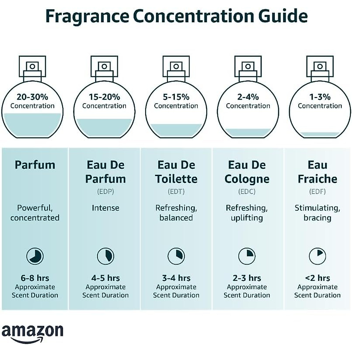 Charrier Parfums - 5 Eaux de Parfum Gift Set - 'Collection Luxe' - 49.7 ml - Made in Provence, France