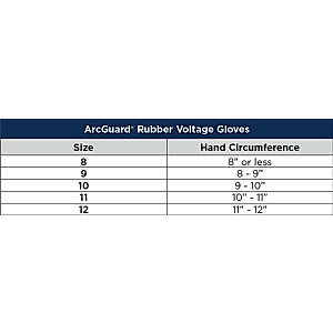 Enespro Class 0 Black Rubber Voltage Insulating Glove Premium Kit with FR Knit Glove and Leather Protectors, Max. Use Voltage 1,000V AC/ 1,500V DC, KITGC0B09AG