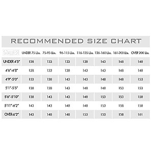 STAUBER 138cm Summit Snowboard & Binding Package Sizes 128, 133, 138, 143, 148,153,158, 161- Best All Terrain, Twin Directional, Hybrid Profile - Adjustable Bindings - Designed for All Levels