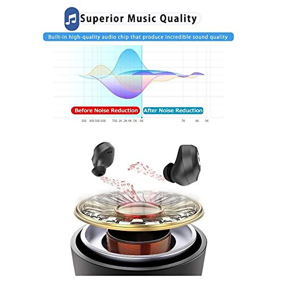 [Updated Version] Wireless Earbuds Bluetooth Headphones IKANZI iPX7 Waterproof 72H Cycle Play Time, 2200mAh Bluetooth 5.0 Auto Pairing Wireless Earphones Bluetooth Headset with Charging (Bright Black)