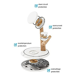 iMacaan 4-in-1 Wireless Charging Station | Compatible with iPhone 14, 13, 12, Pro, Pro Max, Mini, AppleWatch & AirPods | Lightening Fast Charging Dock w/Integrated LED Light (White)