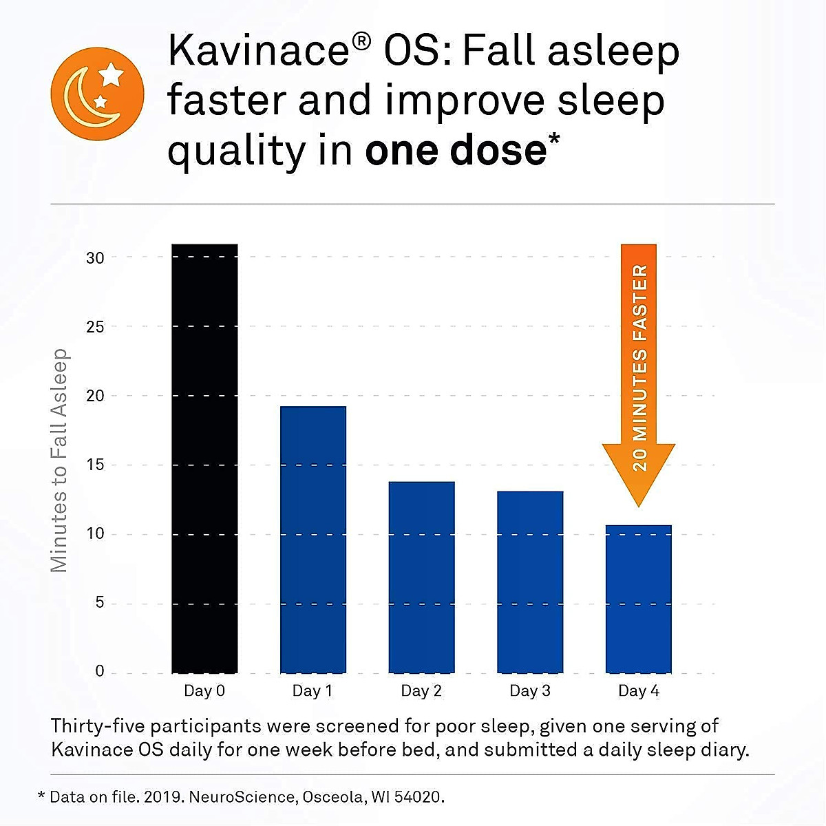 NeuroScience Sleep + Calm Support Set - Kavinace OS + Calm CP - Quick Sleep Support Kavinace with Melatonin, L-Theanine + Botanicals, Calm CP Cortisol & Adrenal Support (2 Products)
