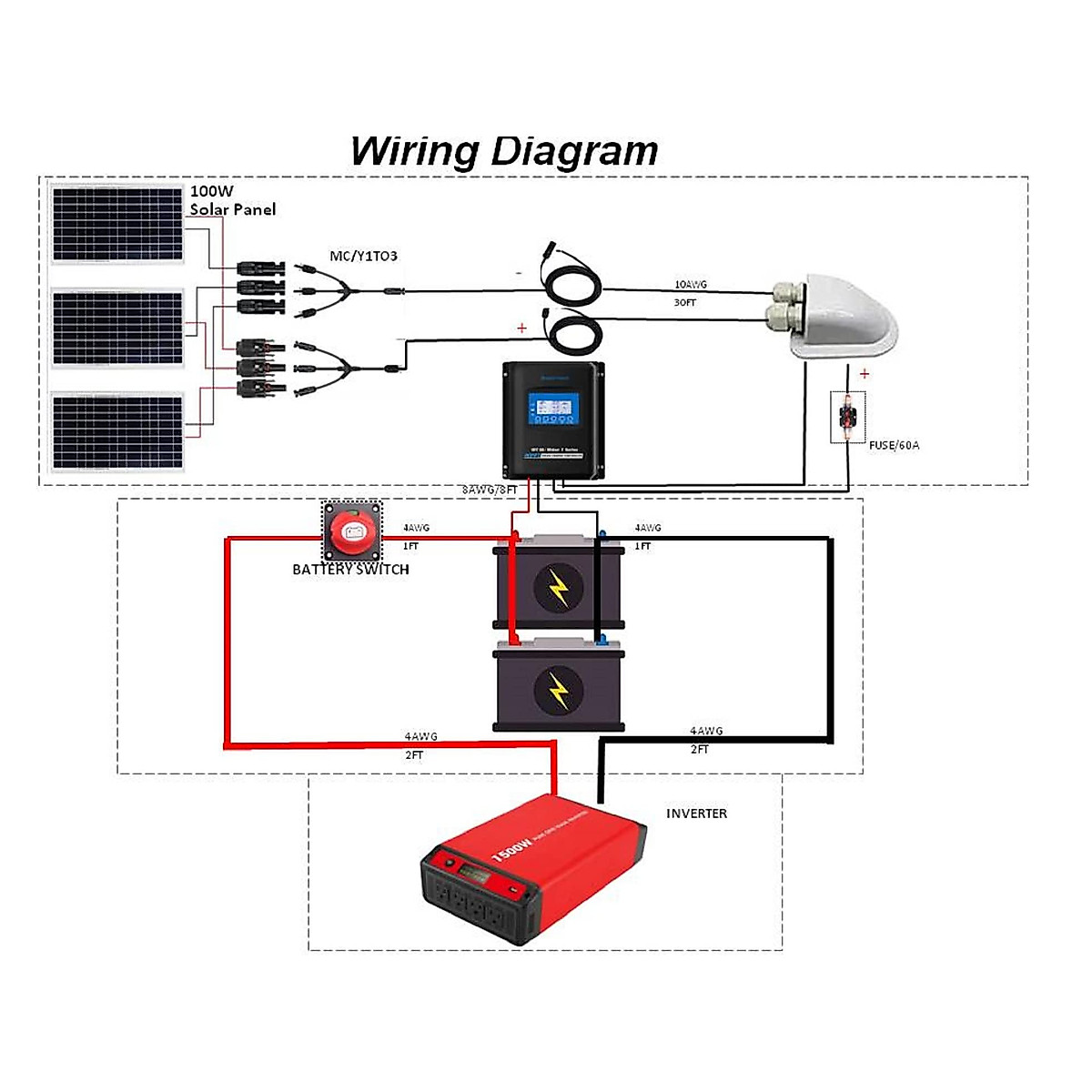 ACOPOWER 330Watts Flexible Solar RV Kit w/ 30A Waterproof Charge Controller, Solar Cable Wire,Tray Cable and Y Branch Connectors,Cable Entry Housing for Marine, RV, Boat, Caravan