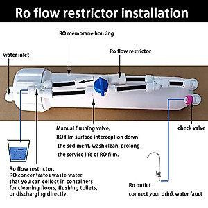 Malida 1/4 inch quick connector fittings Flow Restrictor for RO water purifiers Reverse Osmosis Systems (2, 420CC--75GPD)