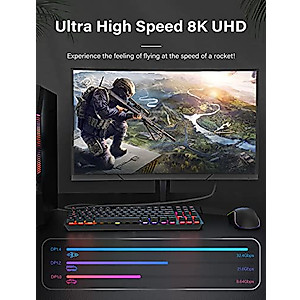 HIIRII DisplayPort Cable 1.4, DP Cable 8K 6.6FT (8K@60Hz, 4K@144Hz, 1080P@240Hz) 32.4Gbps, HDCP 2.2, HDR10 DisplayPort 1.4 for Gaming Monitor, Graphics, PC (6.6ft, Grey, 1)