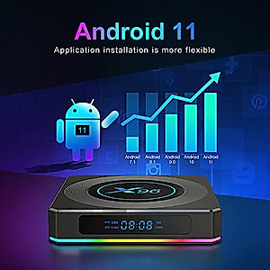 Xilibod Android TV Box Android 11 TV Box 4GB RAM 32GB ROM Amlogic S905X4 Quad Core 64 Bit Mali-G31 MP2 2.4G/5G WiFi BT4.1 USB3.0 Colorful Lighting Smart TV Box - Model No.: X96X4 4GB 32GB