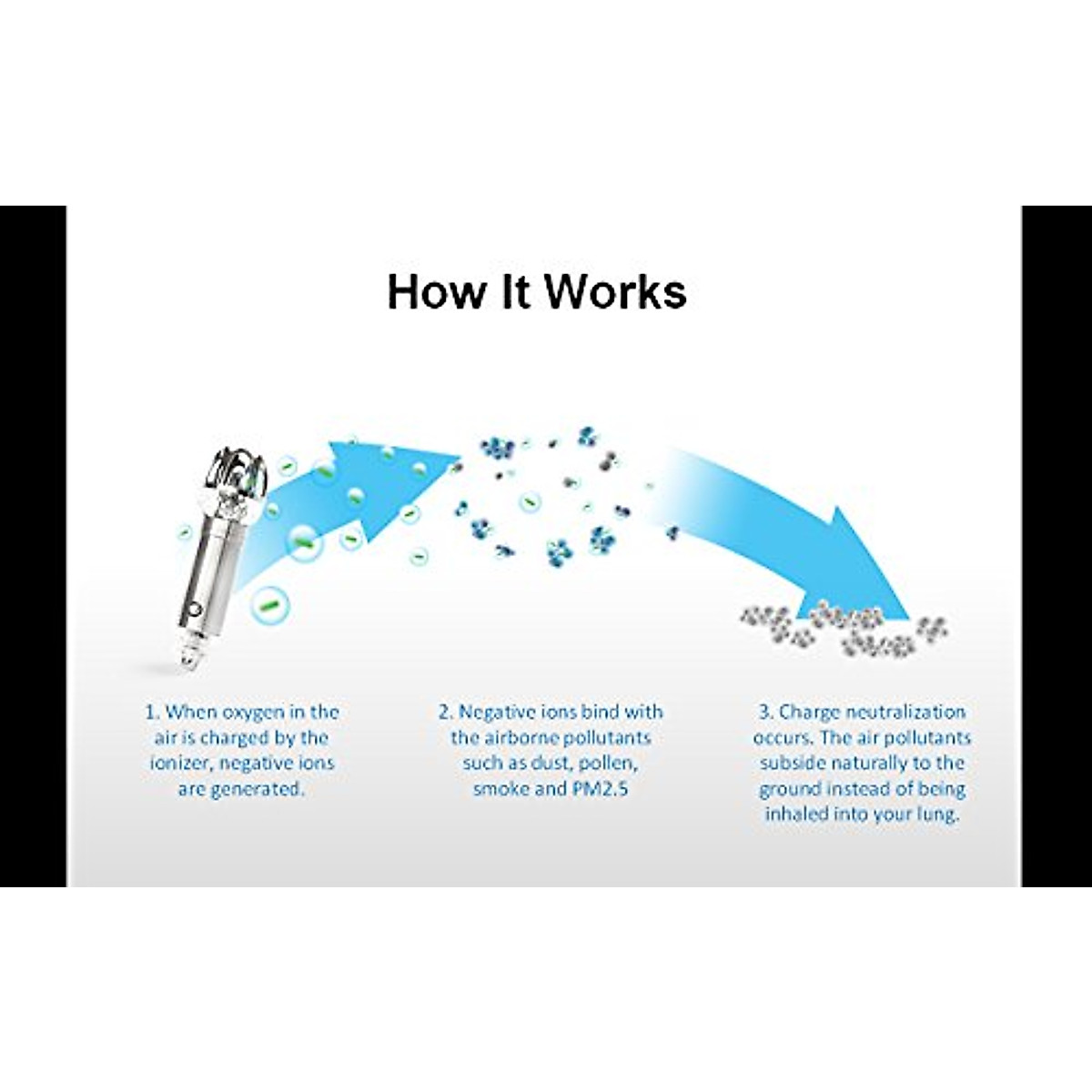 LIGHTSMAX Car Air Purifier, Car Air Freshener and Ionic Air Purifier | Ionic Car Freshener & Deodorizer | Ionic Air Purifier Car Gadgets for Men & Women (Grey) - 1pc