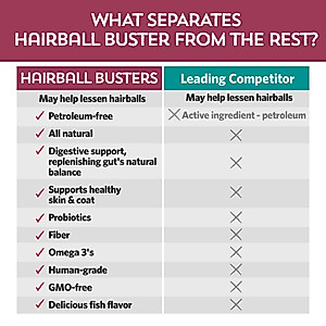 Fidobiotics - Meowbiotics Hairball Buster Powder for Cats with Probiotics 2 Billion CFU Smoked Fish Chowdah Flavor - 30 Serving(s)