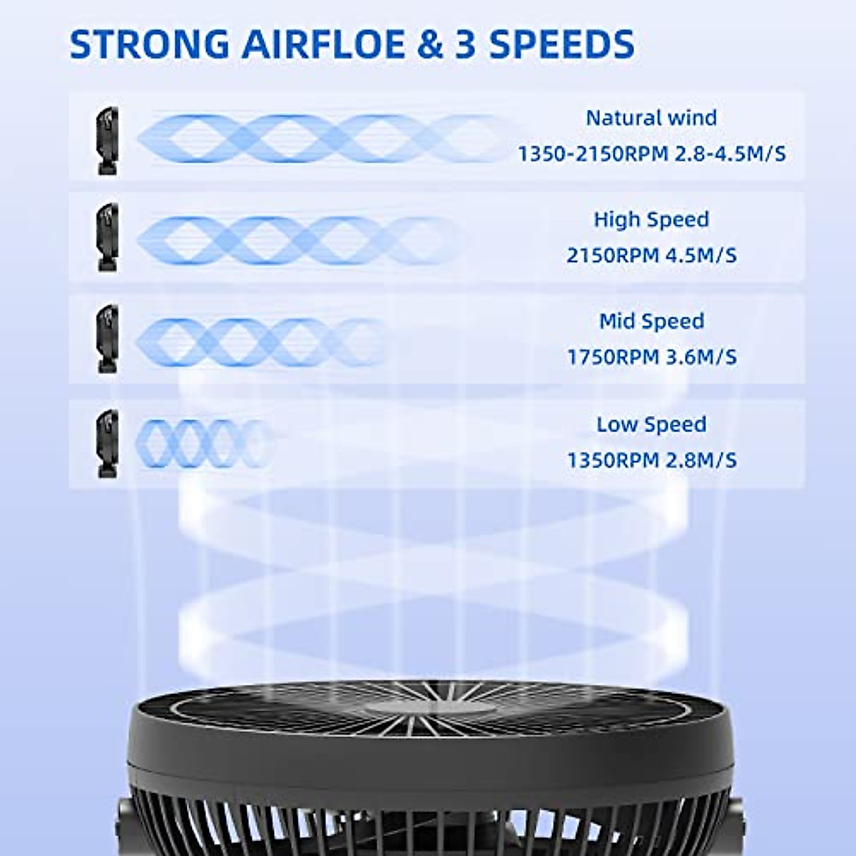 Clip Fan, 8 Inch Mini Quiet Desk Fan, 10000mAh USB Rechargeable Battery Operated Clip on Fan, USB Desk Fan, Portable Personal Small Fan For Desk, Office,Golf Cart