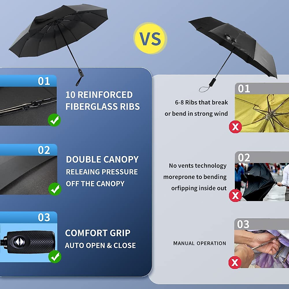 TARENPRO Windproof Travel Umbrellas for Rain - Portable Travel Umbrella Auto Open/Close and Windproof Double Canopy Vented, Strong Compact Umbrella for Wind and Rain, Backpack umbrella