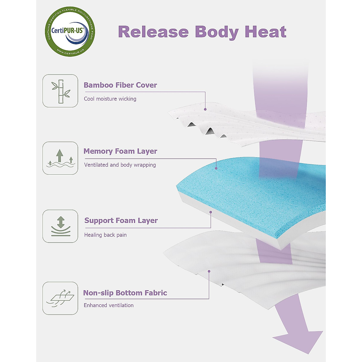 Ferlizer 4" [Queen] Sofa Bed Mattress Replacement, Lavender Infused Memory Foam Sofa Mattress Topper with Ultra Soft Cover, CertiPUR-US Certified