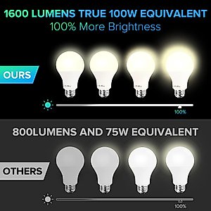 3Stone 4Pcs Smart Light Bulbs 1600 Lumens WiFi LED Color Changing A21 Bulb 100W Equivalent Dimmable 2700K-6500K RGBCW, Tunable White Works with Alexa, Google Home 2.4Ghz Only, No Hub Required (4)