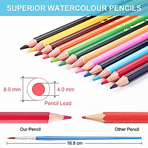 Heshengping, Sketching Pencil Set Drawing Pen Charcoal Sketch Kit Cover Graphite Pencils Charcoal Pencils Watercolor Pencils Paper Erasable Pen Beginners Artist Children and Adults(39pcs Art Supplies)