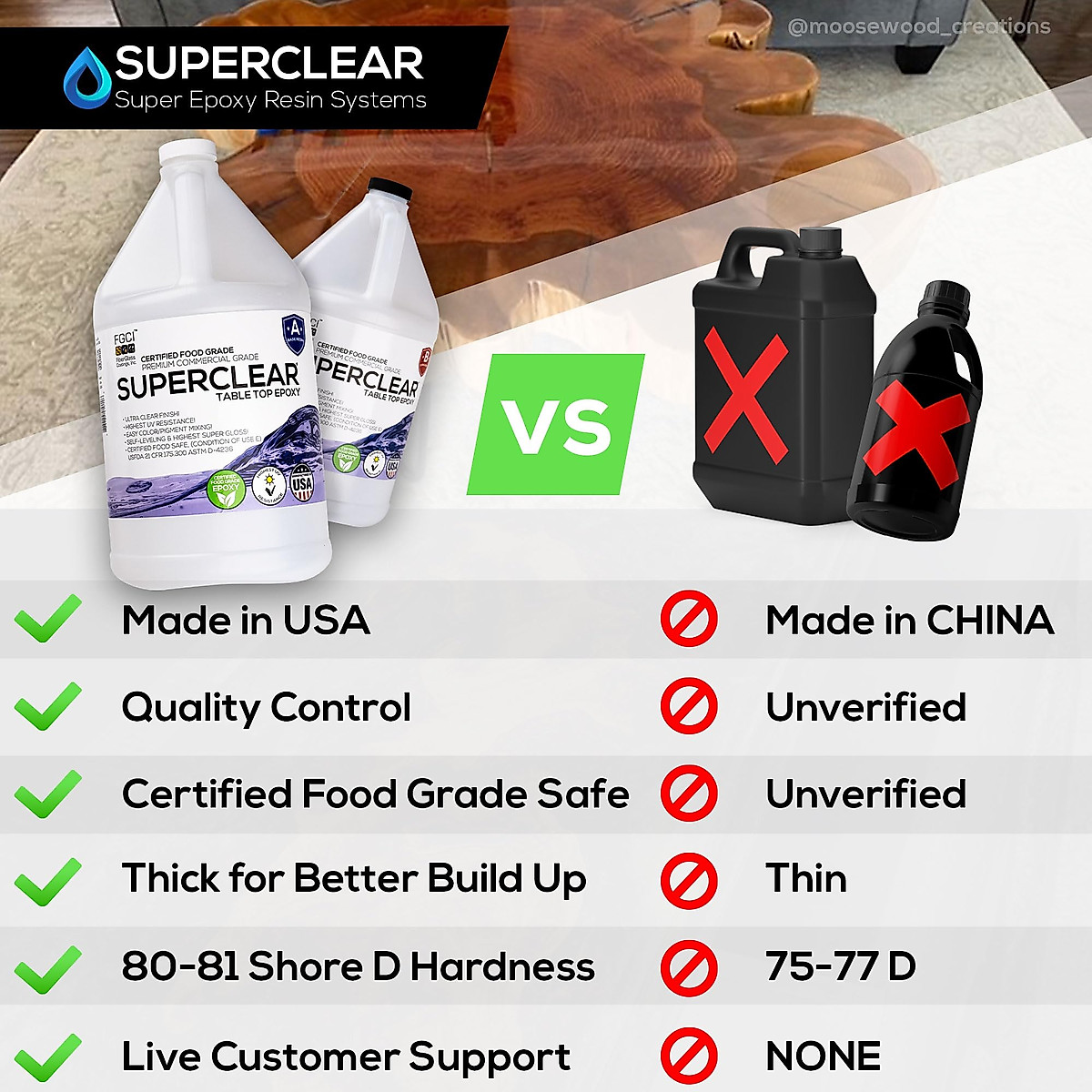 Table Top Epoxy Resin Superclear 2 Gallon | 256 oz Kit, Anti-Yellow Highest UV Impact Resistance, Food Safe Epoxy, Crystal Clear Gloss, Bubble Free, Bar & Surface Coat, Tumblers, Wood, DIY