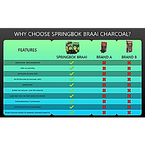 Springbok Braai Best Charcoal Briquettes for Grilling - All Natural Hardwood Briquettes Charcoal for Smoker, Outdoor BBQ Grill - High Heat, Long Lasting, Economical, Sustainable Acacia Wood,1x5 lb Box