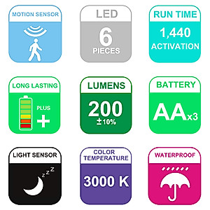 HONWELL Battery Operated Motion Sensor Light Outdoor Wireless Spotlight Waterproof Motion Detector Security Flood Light, Light Sensor Auto On Off for Outside Stair Shower Wall Corner Shed-1Piece