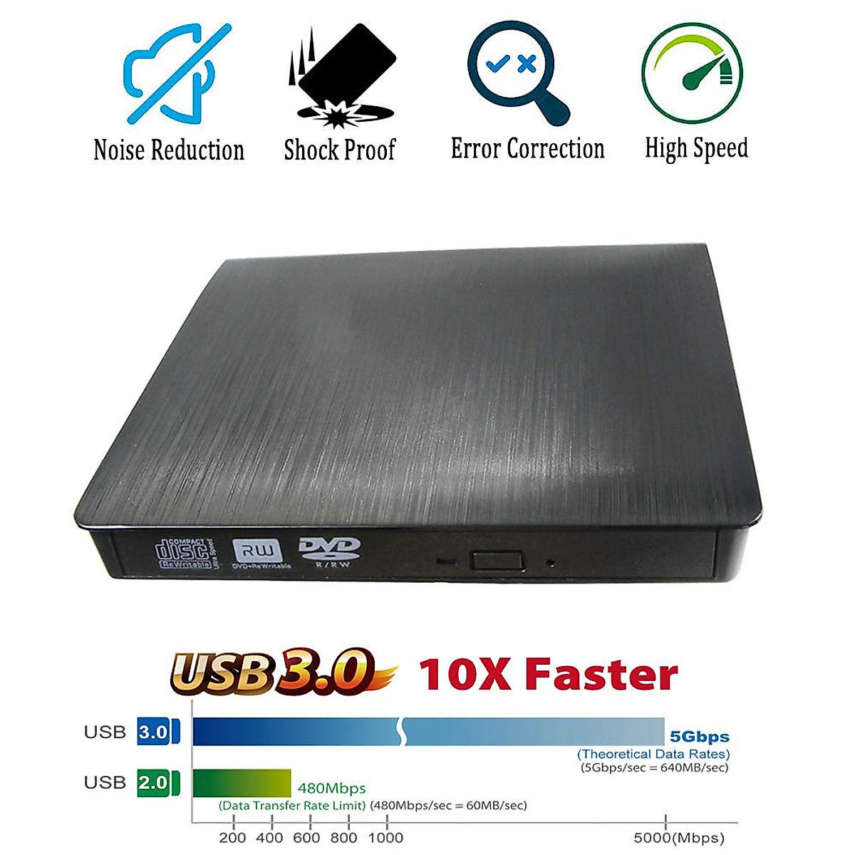Valley Of The Sun Portable External DVD CD ROM Player Optical Drive, for Alienware M15 R2 M17 15 17 R5 Aurora R8 R9 Area 51 M 51M Gaming Laptop X51 Desktop PC, USB 3.0 Pop-Up DVD-RW RAM CD-R Reader
