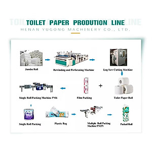 Big Roll Paper Toilet Tissue Paper Roll Making Machine Toilet Paper Packaging Machine ATomatic for Large-Scale Operations