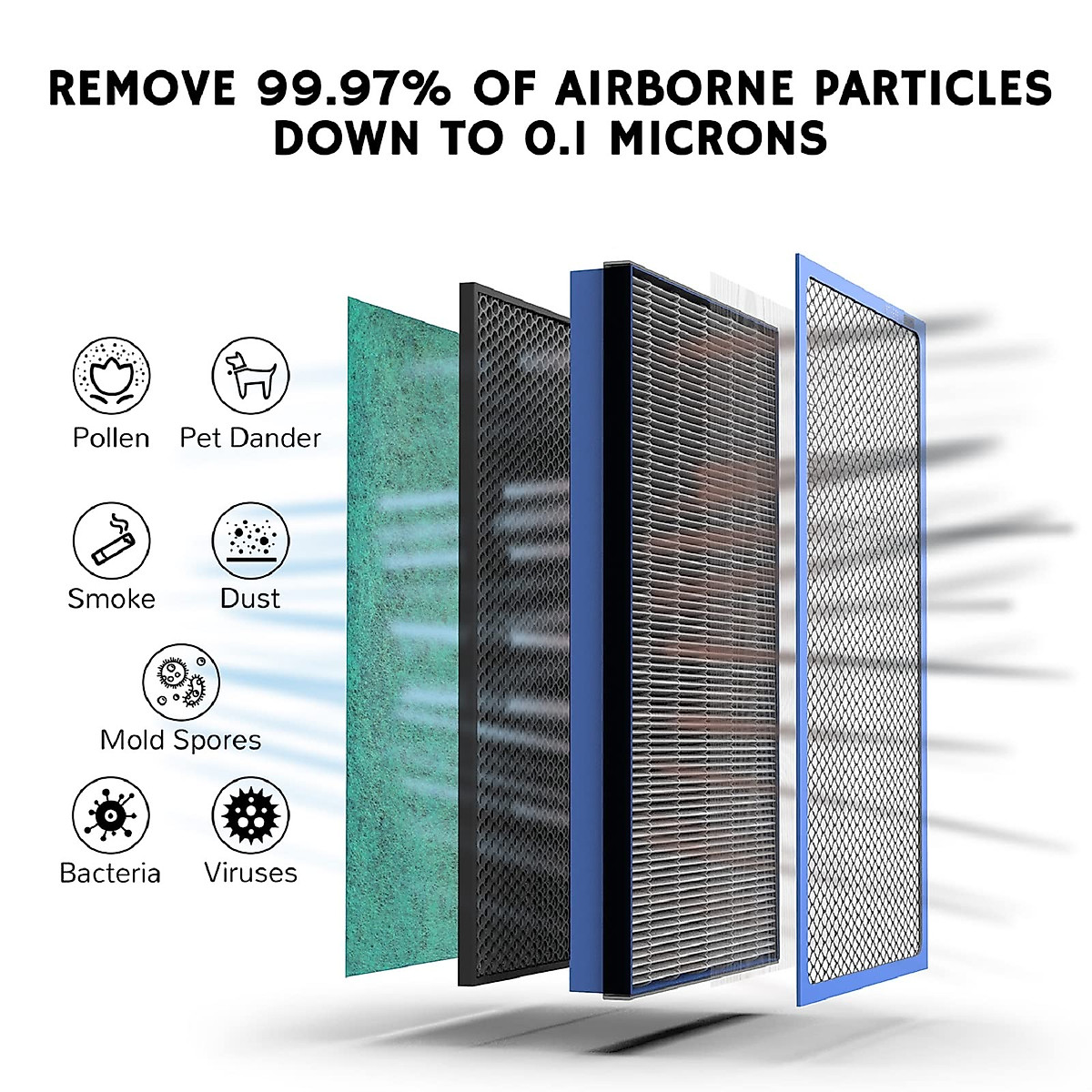 Airthereal H13 HEPA Medical Grade Filter Replacement for Pure Morning APH260 and APH320 Air Purifiers (2-Pack)