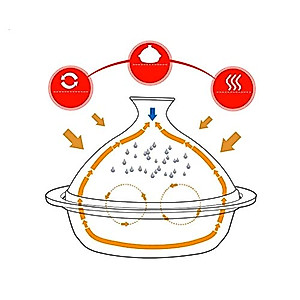 JAHH Chef's Classic Enameled Cast Iron Round Covered Casserole, Red Wok，Soup Pot，Frying Pan (Color : white-Dinosaur Doodle4)