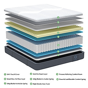 12 Inch Hybrid Full Mattress, Medium Firm with Memory Foam for Pressure Relieving & Individually Wrapped Springs for Motion Isolation, Affordable Bed Mattress in a Box, CertiPUR-US Certified-Full