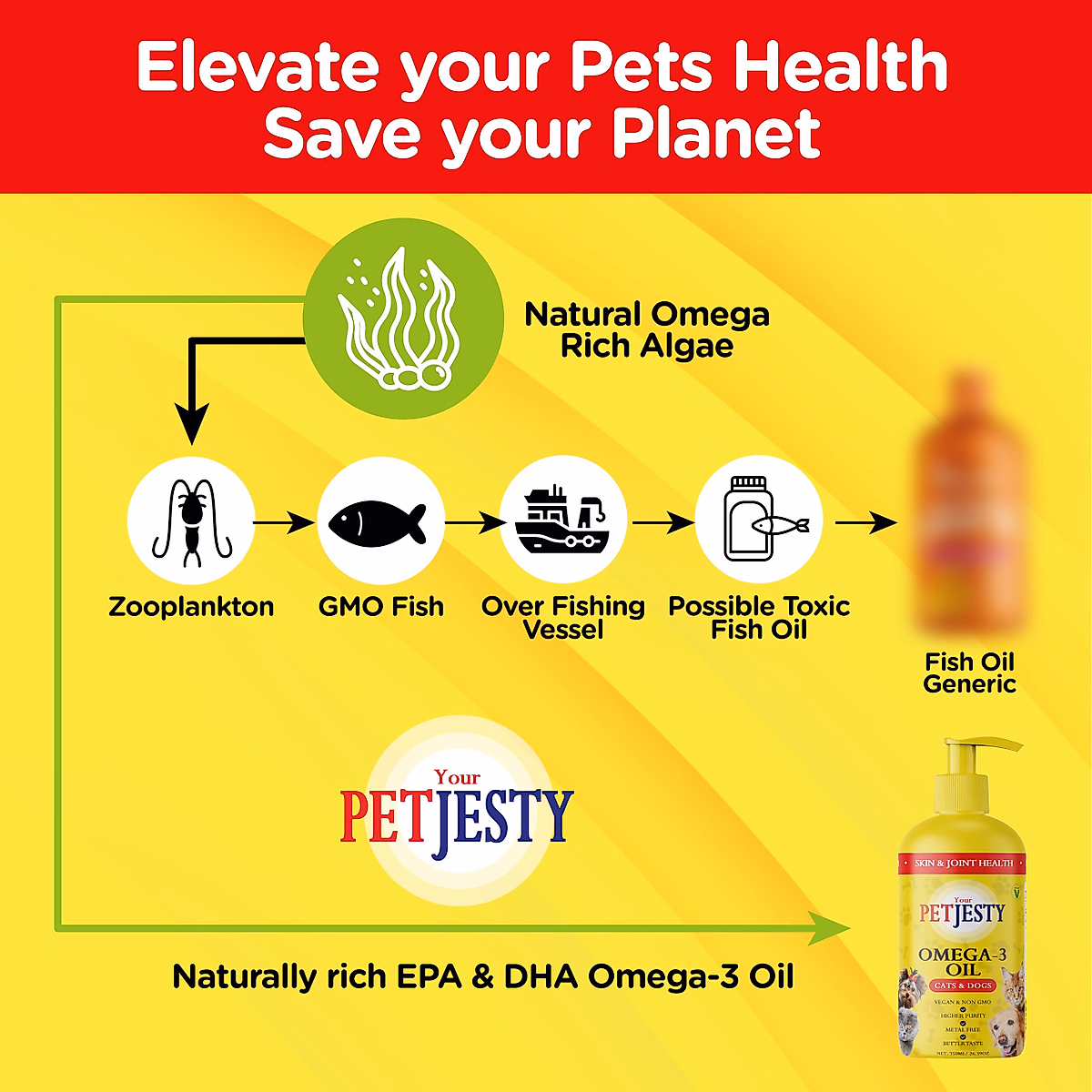 PetJesty Pure Omega 3 Oil for Dogs & Cats 26.39oz - Omega 3 Skin & Coat Support- Liquid Food Supplement for Pets - Vegan pet + DHA for Joint Function, Immune & Heart Health, Non Fish Oil Dog and Cat