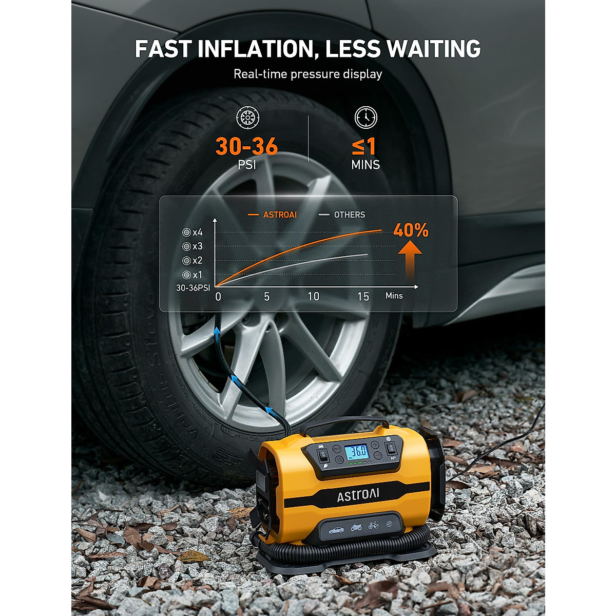 AstroAI Tire Inflator Portable Air Compressor Pump 150PSI 12V DC/110V AC with Dual Metal Motors &LED Light， Automotive Car Accessories&Two mode for car, bicycle tires and air mattresses, Yellow