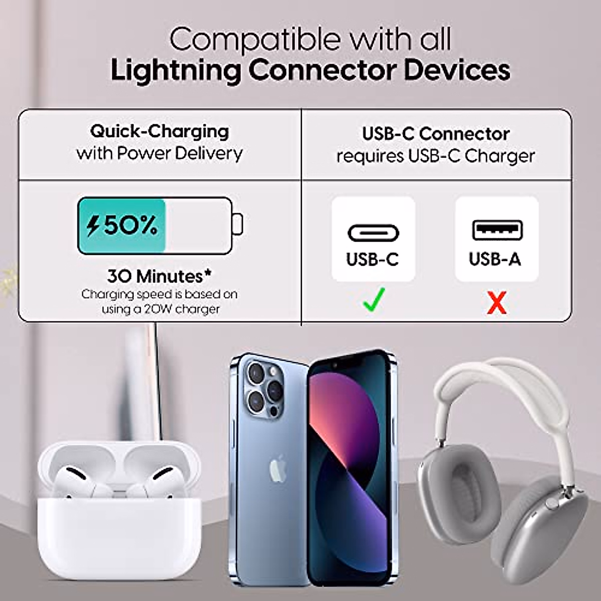 TALK WORKS USB C to Lightning Cable Charger Compatible w/iPhone 14/14 Plus/14 Pro/14 Pro Max, 13/13 Mini/13 Pro/13 Pro Max, 12/12 Mini/12 Pro/12 Pro Max, iPad-10' Braided Cord-MFI Certified (Silver)