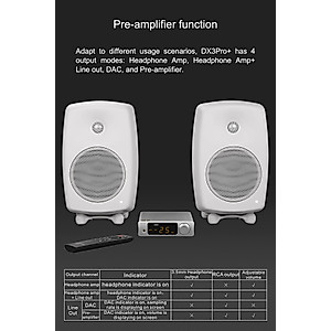 Topping DX3pro+ LDAC Headphone Amplifier - ES9038Q2M XU208 NFCA Bluetooth5.0 Audio Decoder USB/Opt/Coax DAC AMP Pre Amplifier with Remote Control (Black)