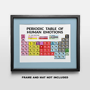 Emoji Periodic Table of Human Emotions Art Print Decor- Wall Poster - 11x14 Unframed Wall Art Photo Gift - Apartment, Classroom, School, Counselor, Dorm, Teen, Boy or Girl Room Accessories Under $15