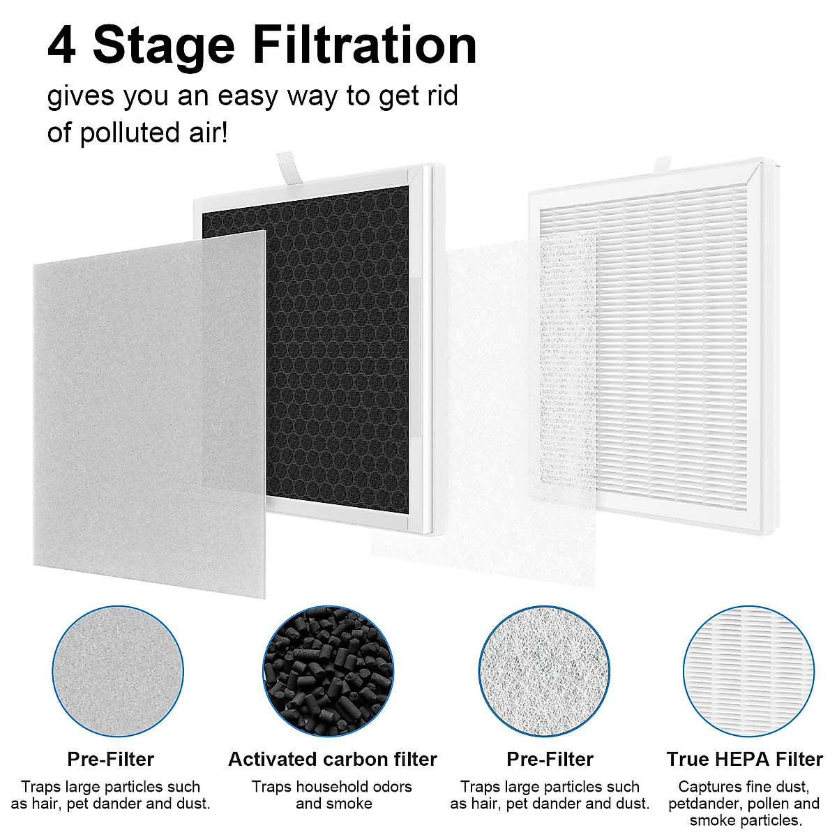 CFKREYA 2 Pack Replacement Filter Sets for Pure Enrichment PureZone Air Purifier PEAIRPLG,3-in-1 H13 True HEPA Filter Replacement Filter