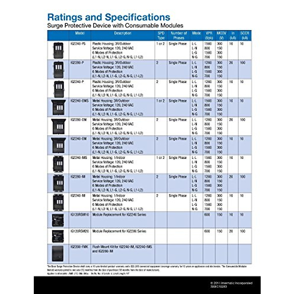 Intermatic IG2200-FMK Flush Mount Kit for Whole House Surge Protective Device