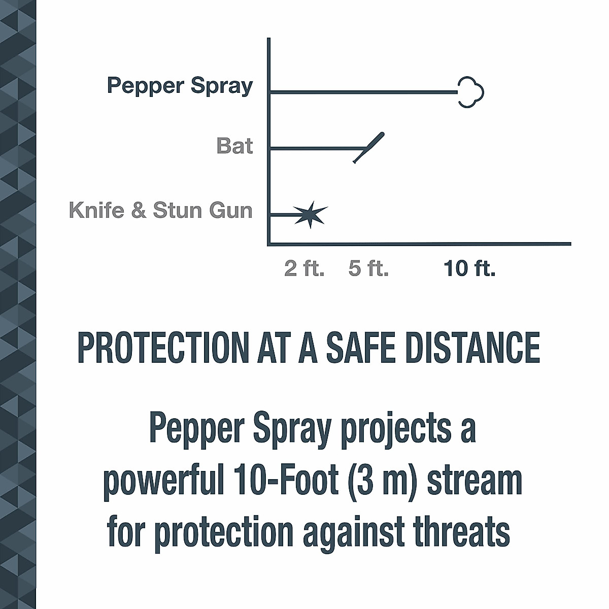 SABRE Runner Defense Spray, 3-in-1 Formula Contains Pepper Spray, CS Military Tear Gas & UV Marking Dye, Max Strength, Reflective Hand Strap For Easy Carry, 35 Bursts, Secure & Easy to Use Safety , 0.75 Fluid Ounces