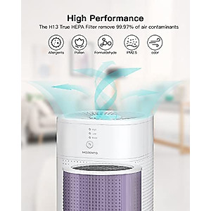 MORENTO HY1800 Air Purifiers for Bedroom with Air Purifiers Smoke Removal Filter, White