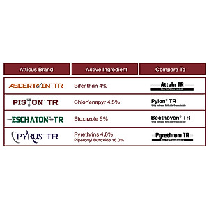 Atticus 530023 Piston TR Insecticide