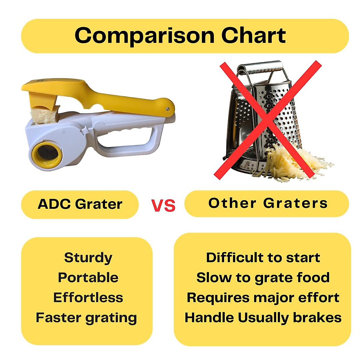 Electric Cheese Grater - Portable, Effortless, Battery Operated, Rechargeable, Cordless | Handheld With Handle, Commercial Parmesan, Vegetable And Chocolate Slicer and Shredder Machine | Nuts Grinder