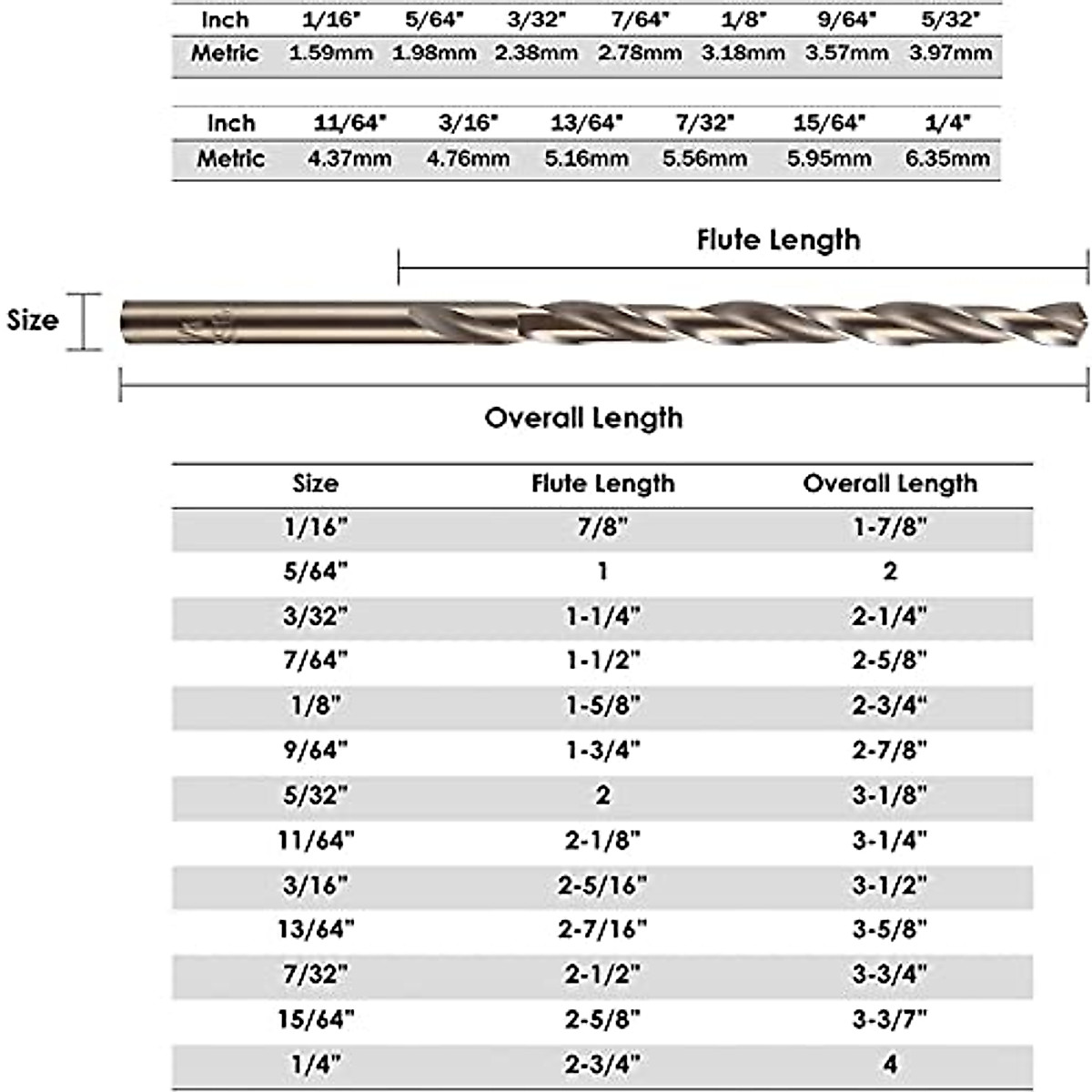 AugTouf Cobalt Drill Bit Set (13 pcs), M35 HSS Metal Drill Bits for Steel, Stainless Steel, Metal and Cast Iron,1/16"-1/4"