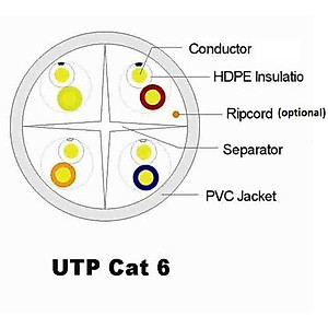 UbiGear 300' FT Oxygen-Free Copper Heavy Duty CAT6 Waterproof Outdoor Direct Burial UV Resistant Ethernet LAN Network Patch Cable RJ45 Cord (300FT Outdoor)