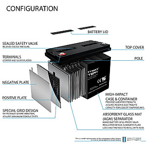 ML110-12 - 12 Volt 110 AH, Internal Thread (INT) Terminal, Rechargeable SLA AGM Battery