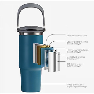 Insulated Straw Mug, 30 oz Anti-Leak Tumbler with 3-Way Lid: Sip, Straw, or Pour - Stainless Steel Travel Coffee Mug Fit Cupholder with Easy-to-carry Handle (Lake Blue)