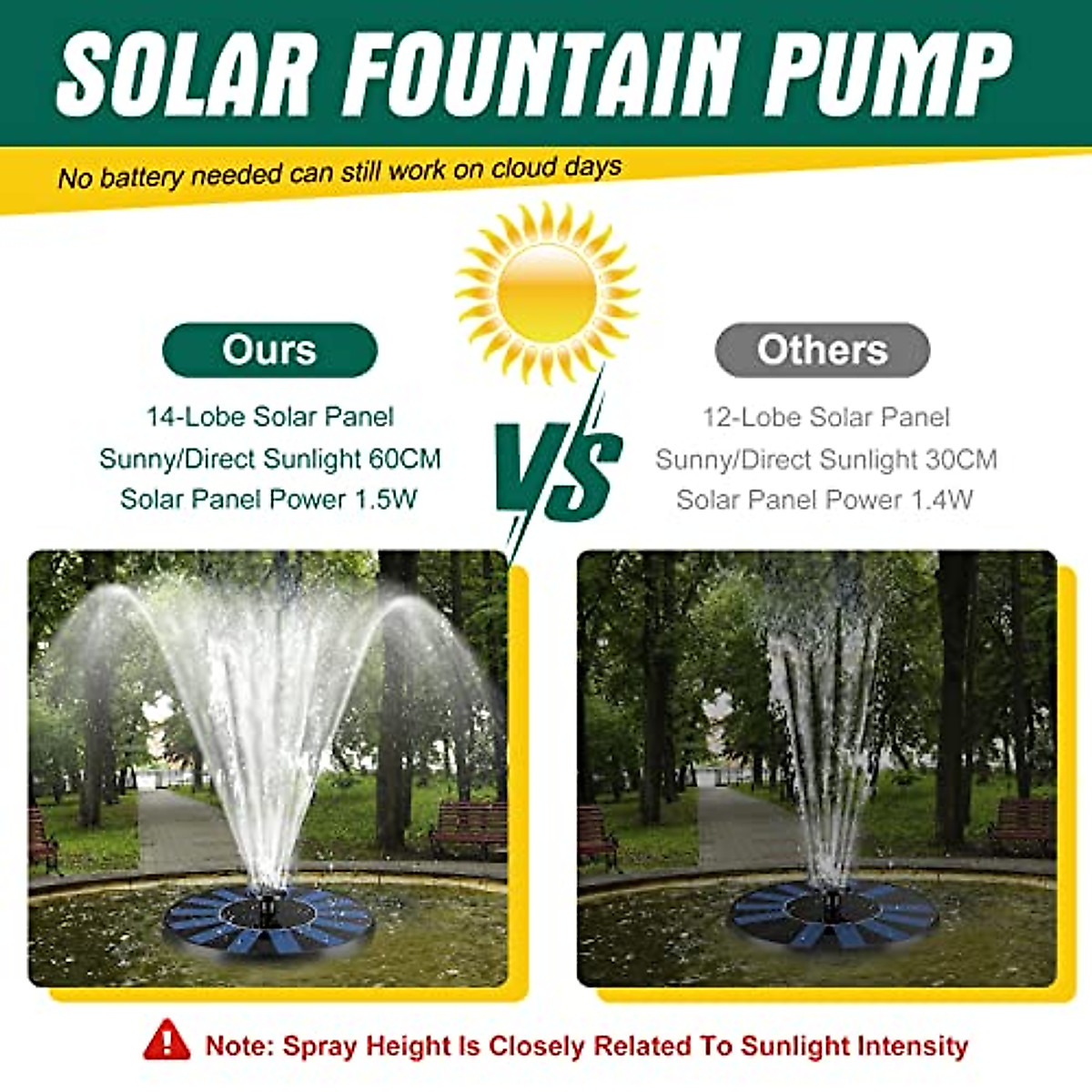14-Lobe Solar Panel 1.5W Upgraded with 7 Nozzles & 4 Fixer Solar Fountain Pump, Floating Solar Fountain Pump for Bird Bath, Solar Water Fountain Outdoor Garden for Pond, Pool, Aquarium, Fish Tank