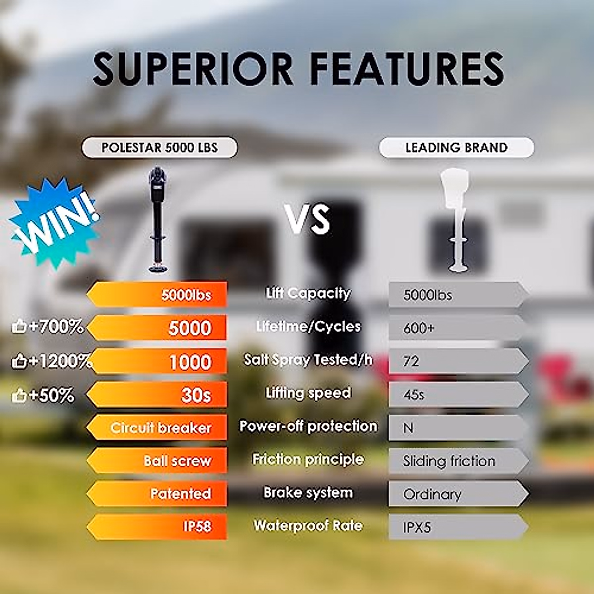 POLESTAR 5000LB Electric Power A- Frame Tongue Jack for Trailer Camper, RV, 12V DC with Hard Wiring