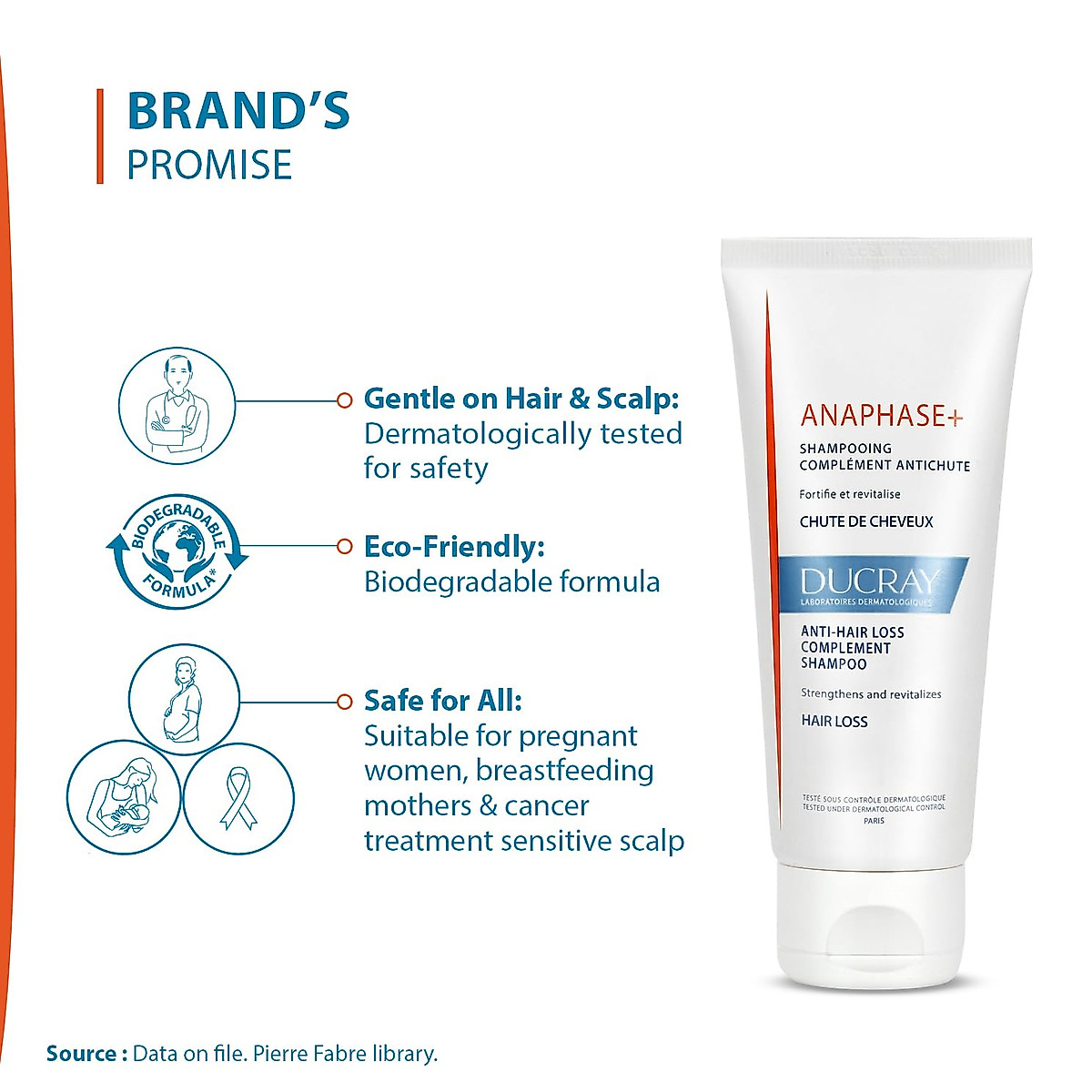 Ducray Anaphase+ Strengthening Shampoo, 6.7 Fl. Oz.