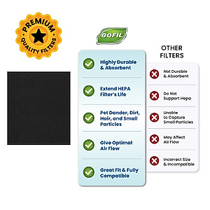 GOFIL Replacement Filter Pack Includes 1 HEPA & 2 Carbon Pre-filters Compatible with Air Purifier Model AP-1512HH, Replacement Parts # Filter 3304899