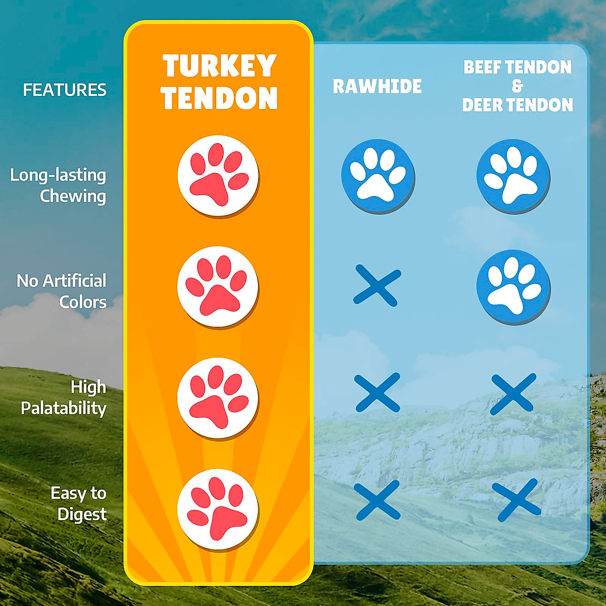 Gootoe Turkey Tendon Dog Treats – 100% USA-Sourced, Natural Snack, Premium Training Chews, Hypoallergenic, Reseal Value Bags, Size for Medium Dogs, Bone (Medium) 3 Unit/Pack