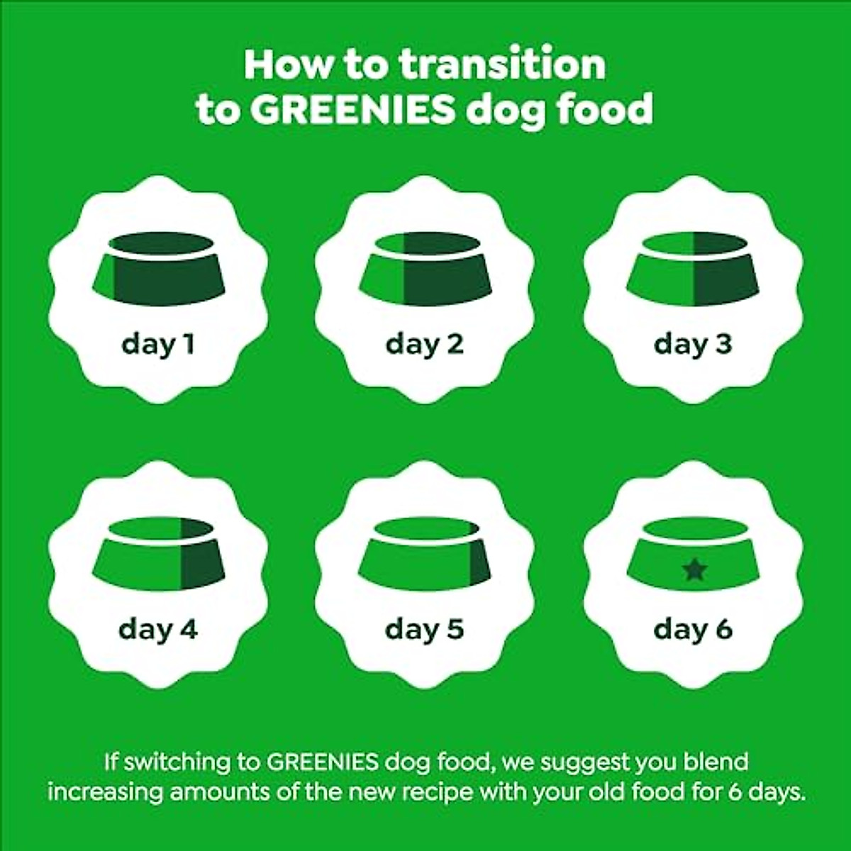 Greenies Smart Essentials Sensitive Digestion & Skin Adult Dry Dog Food Real Lamb & Brown Rice Recipe, 6 lb. Bag